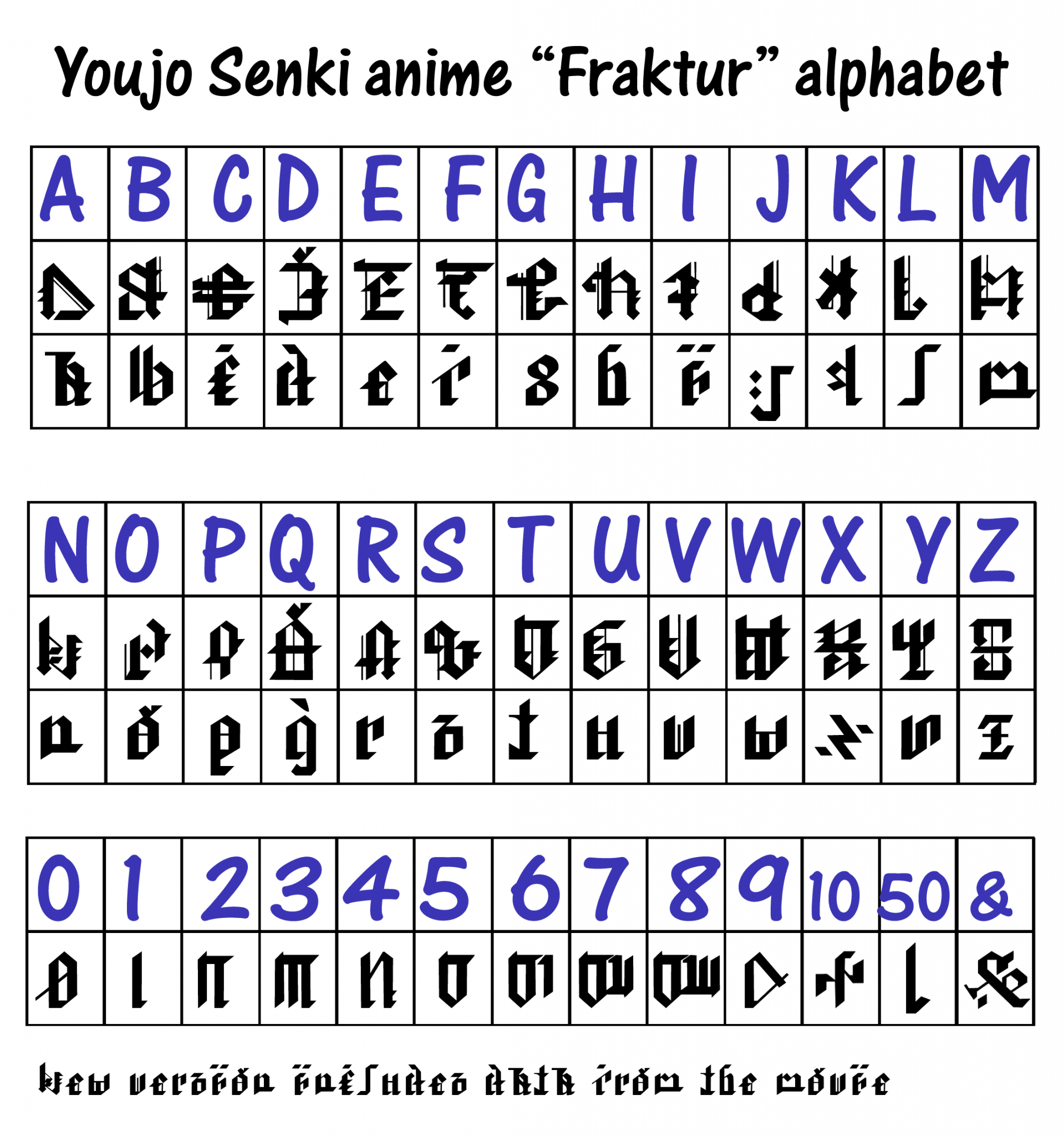 Deciphering Youjo Senki – part 3: fonts – The True Fork