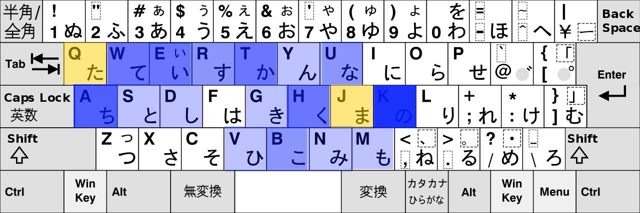 Hamefura alphabet – The True Fork